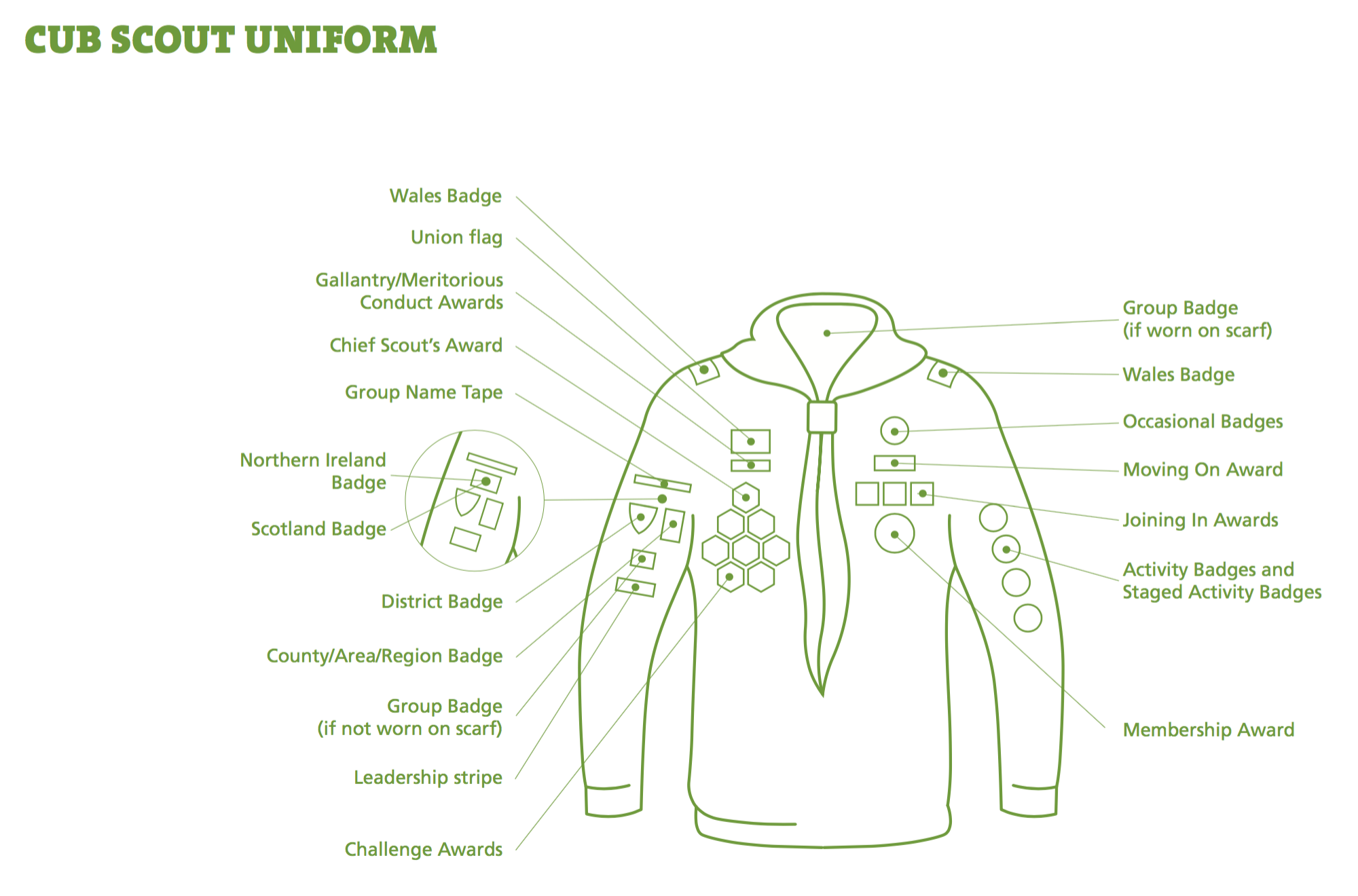 10th Chingford Scout Group - Scout, Cub and Beaver badge requirements