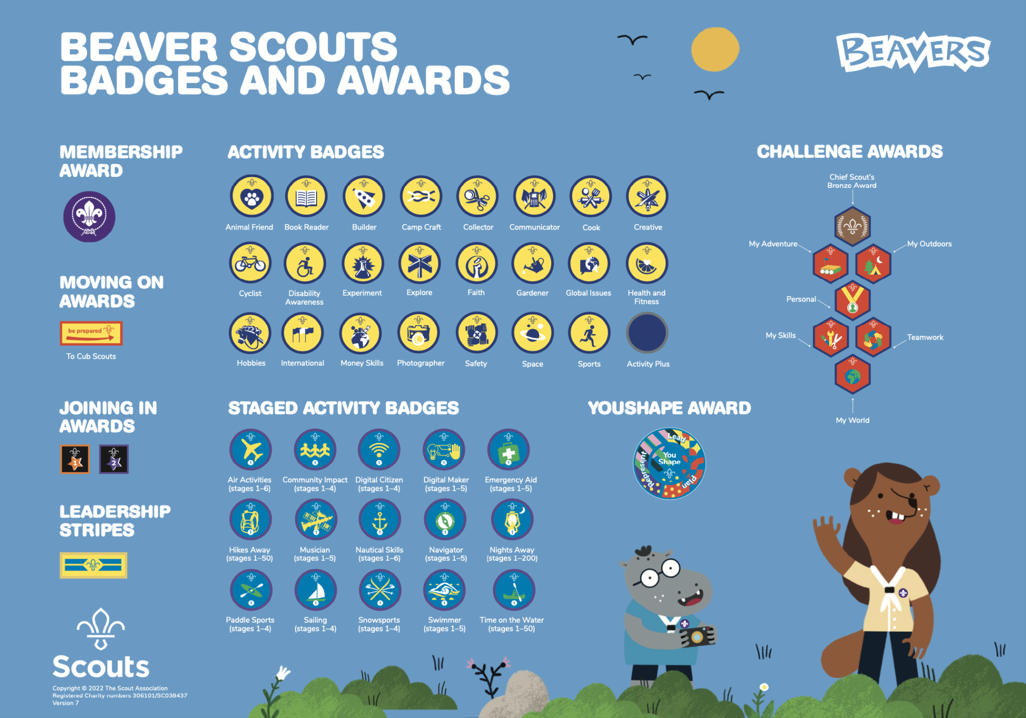10th Chingford Scout Group - Scout, Cub and Beaver badge requirements
